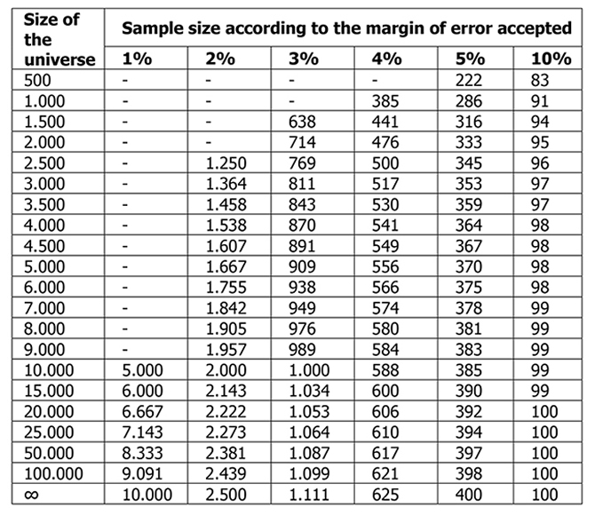 Documento sin título