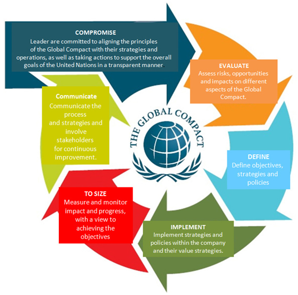 Documento sin título